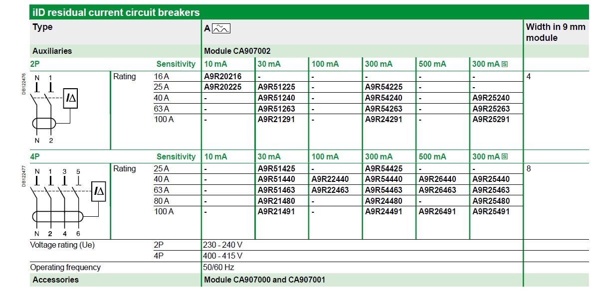 Schneider 施耐德 - RCCB 漏電保護裝置介紹及型號 - 鴻德電器行